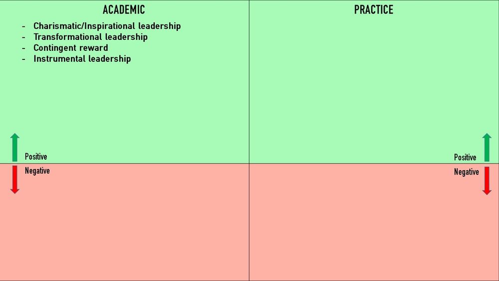 My leadership philosophy - Part 2: Transformational, contingent reward ...