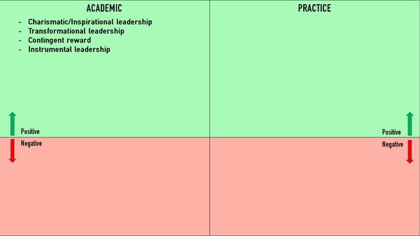 My leadership philosophy - Part 2: Transformational, contingent reward ...